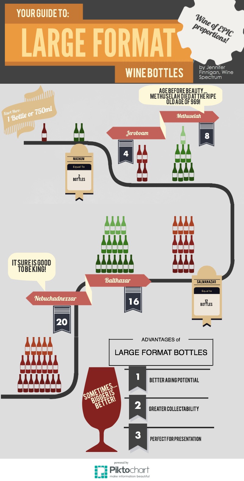 Large Format Wines: Why you should go BIG | Wine Spectrum
